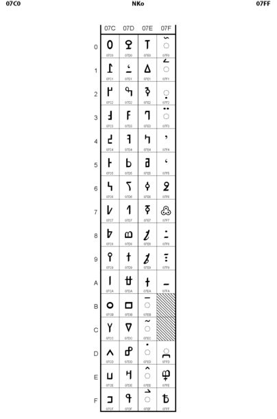 Isoiec 106462020en Information Technology Universal Coded