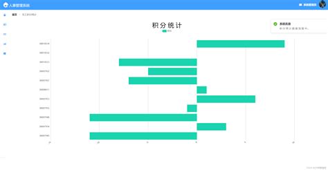计算机毕业课程设计基于springbootvue的人事管理系统基于vue的人力资源管理系统的开题报告 Csdn博客