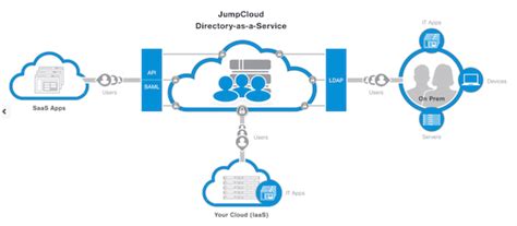 Jumpcloud Touts Directory As A Service Daas Alternative To Active