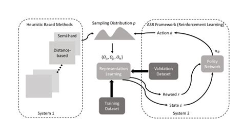 Sampling Through The Lens Of Sequential Decision Making Deepai