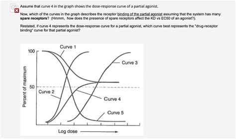 Solved Assume That Curve 4 In The Graph Shows The