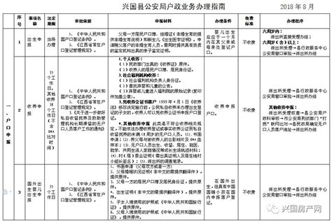 兴国县公安局户政业务办理指南 请果断收藏并转发给亲戚朋友 亲属