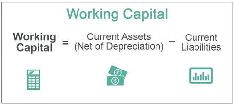 Calculer Le Working Capital Working Capital Calculator Pqrb
