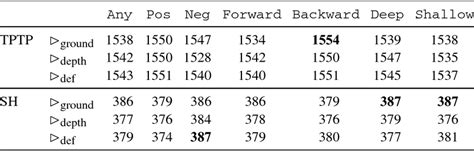 Impact Of The Boolean Selection Function Download Scientific Diagram