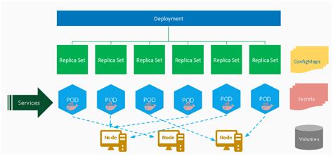 Born To Automate Announcing Hands On Reactive Microservices In Net Core Course Published At