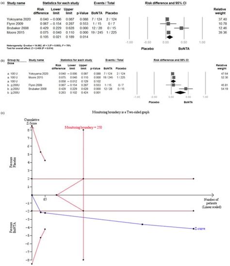 Toxins An Open Access Journal From Mdpi
