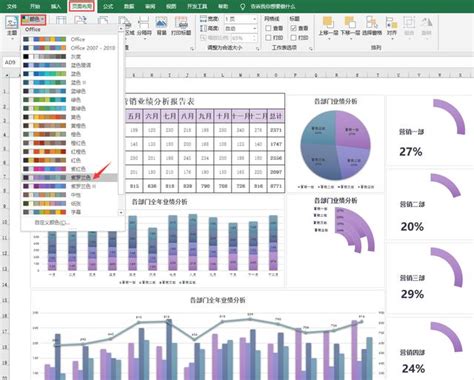 Excel年度营销业绩分析报告，多维图表展示，销售看板总结必备 每日头条