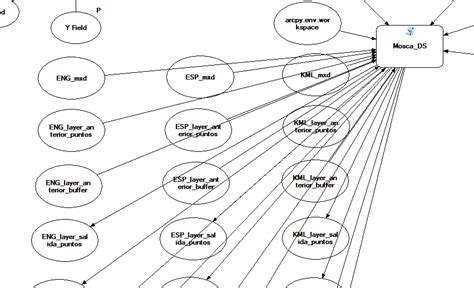 Arcgis Desktop Modelbuilder Line And Box Graphs Overlap Doubt Geographic Information