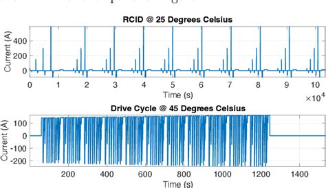 Figure 2 From Parameter Identification For Electrochemical Models Of Lithium Ion Batteries Using