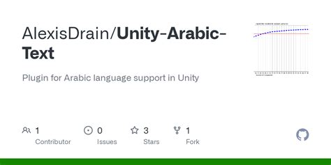 Github Alexisdrainunity Arabic Text Plugin For Arabic Language Support In Unity