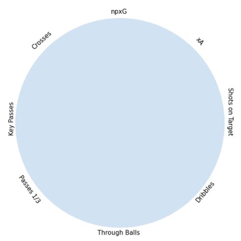 Matplotlib Python Rotation Value For Text Placed Around The Circle Stack Overflow