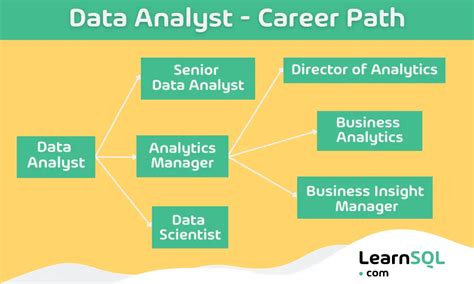 Data Analyst Vs Data Engineer Key Differences Explained
