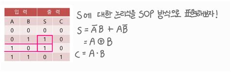 컴퓨터 구조 9 논리 회로2 조합 회로와 순서 회로 Dev Sieun