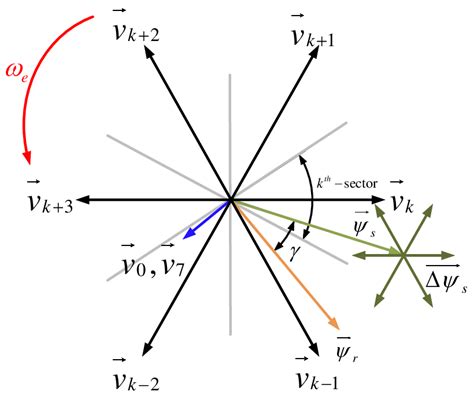 Drive The Stator And Rotor Flux Linkage Equation At Louis Mitchell Blog