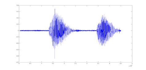 Gts Blog Silence Removal And End Point Detection Matlab Code