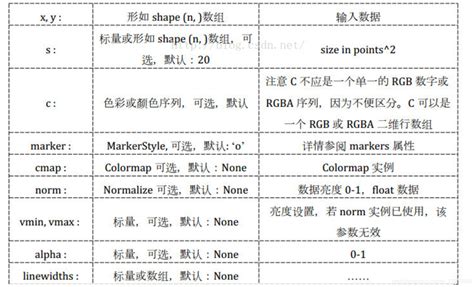 Python：基于matplotlib在坐标轴上画出车辆路径规划示意图（箭头、中文图例）python Matplotlib 绘制汽车道路线