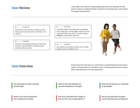 Zerodha App Redesign UI UX Case Study Behance
