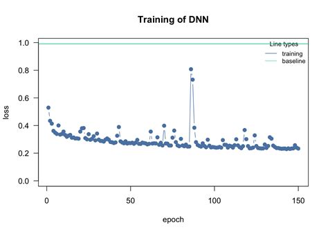 Artificial Neural Networks Machine Learning And Deep Learning With R
