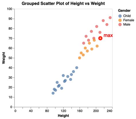 Example Gallery Chartmark