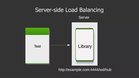 Scalable Selenium Cluster Up And Running Pdf Browsers Computer Software And Applications
