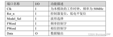 Fpga—dds信号发生器笔记dds信号发生器fpfga Csdn博客
