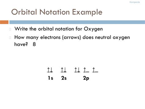 What Is Orbital Notation At Max Bosch Blog
