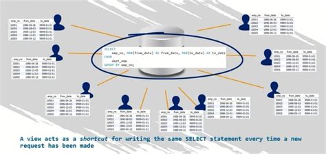 Introduction To SQL Views 365 Data Science