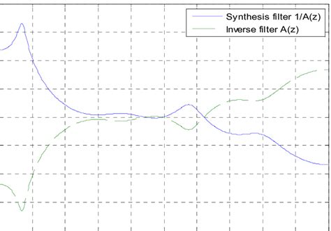 Whitening Filter Output Download Scientific Diagram