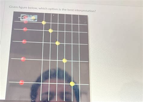 Given Figure Below Which Option Is The Best Interpretation Course Hero