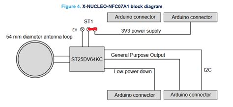 Solved Ndef Writingreading Via I2c In X Nucleo Nfc04a1 Page 4