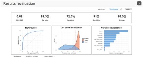 Using Machine Learning Techniques In Wine Quality Testing