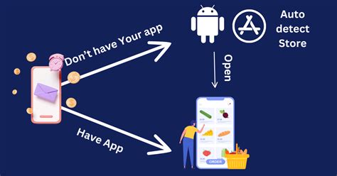 Cách Tạo Deeplink Platform Specific Redirect Link Và Deferred Deeplink Cho ứng Dụng Di động