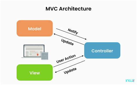 Building A Weather App Using Mvc Architecture