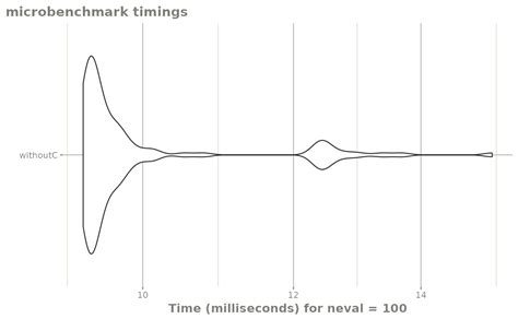 Integrating User Defined Functions Into Rxode2 • Rxode2