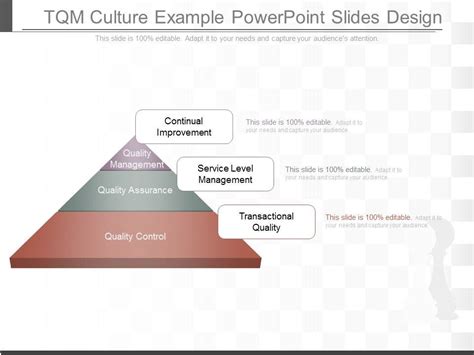 Tqm Culture Example Powerpoint Slides Design