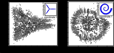 latent space engineering a 2d latent space distribution with 3