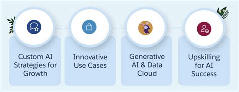 salesforce deepens partnership to deliver custom ai strategies