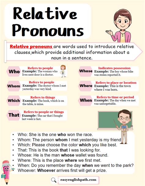 Relative Pronouns In English With Examples List And Usage Artofit