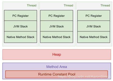 Buffercach内存占用过高及k8s Java后端pod容器超出内存限制被kill重启pod内存占用过高 Csdn博客