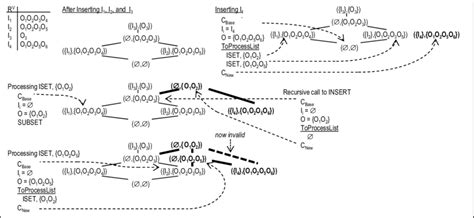 Invalid Edge Generated Between New Concepts Download Scientific Diagram