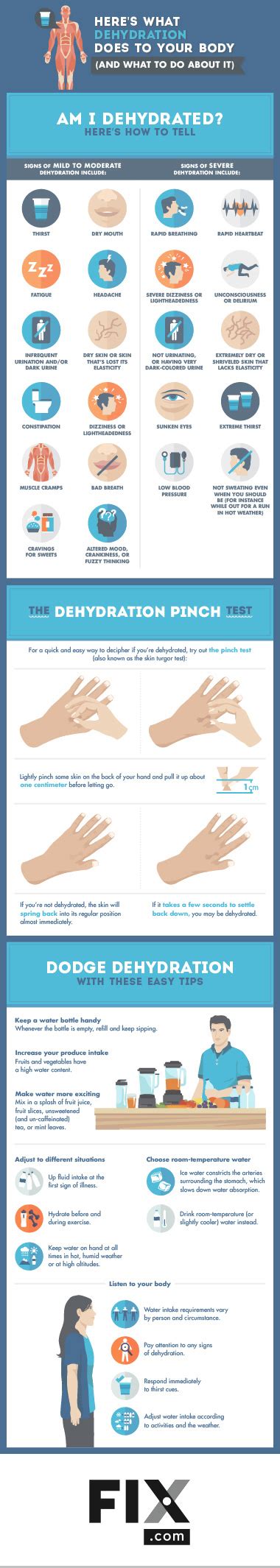Dehydration Explained Fix Com
