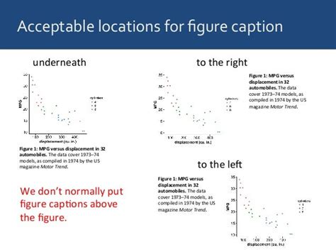Writing And Formatting Figure Captions And Tables