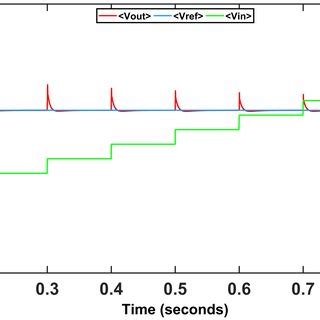 Output Voltage For Varying Input Voltage Download Scientific Diagram