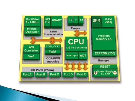 Microcontroller Presentation Pptx Computing Technology And Computing