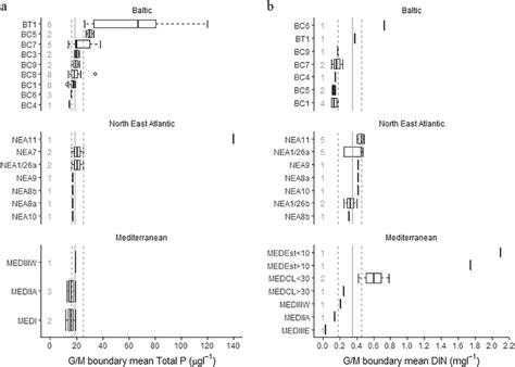 Range Of Reported Goodmoderate Threshold Values In Coastal And Download Scientific Diagram
