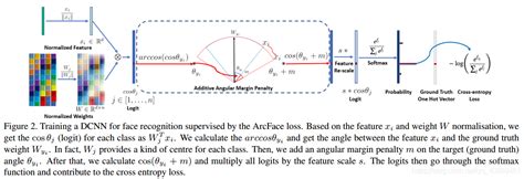 Arcface 论文阅读及 Pytorch 实现半难样本挖掘 Semi Hard Sample Mining Csdn博客