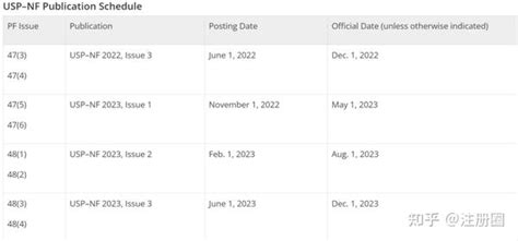 USP各论中不同修订标识的具体含义你都了解吗 知乎
