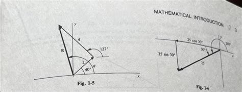 Using The Graphical Method Find The Resultant Of The