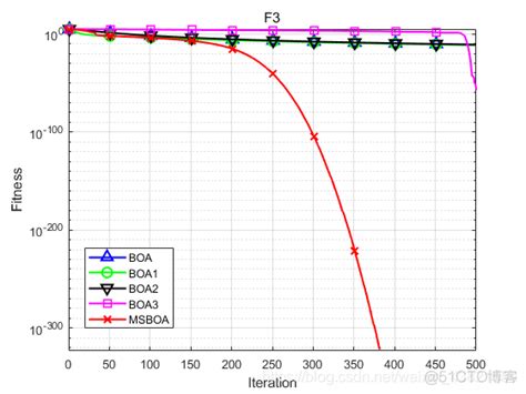 修正 余弦相似度计算公式 Python 改进的余弦相似度算法mob64ca13fa6a3c的技术博客51cto博客