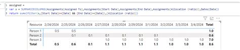 Project Task Resource Allocation Table Microsoft Fabric Community